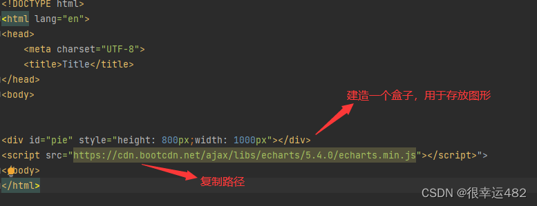 Springbootecharts实现柱状图和饼状图根据数据库在生成饼图 Csdn博客 