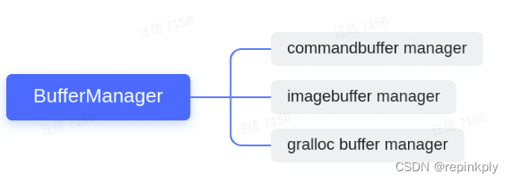 DMABuffer剖析_buffer dma-CSDN博客