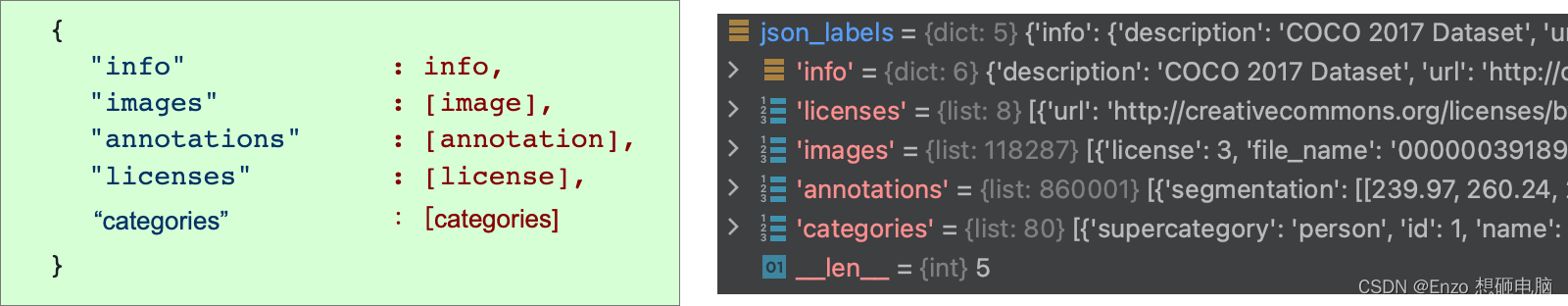 【数据集研究】MS COCO_mscoco数据集-CSDN博客