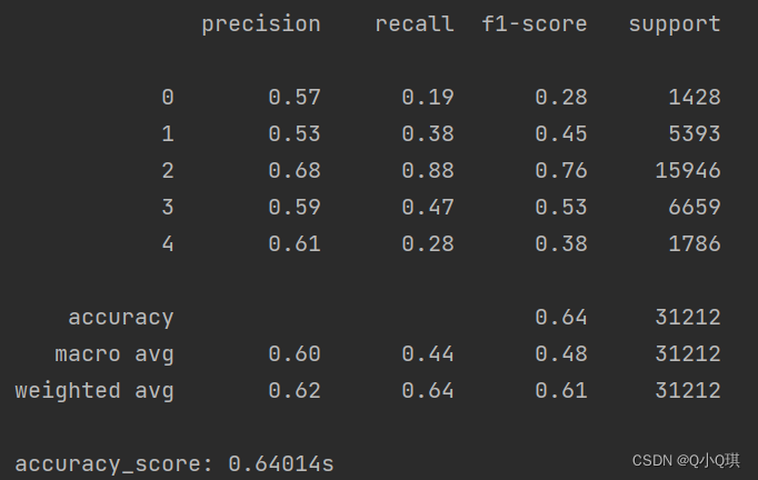 Nlp Beginner任务一学习笔记：基于机器学习的文本分类classify The Sentiment Of Sentences From The Rotte Csdn博客