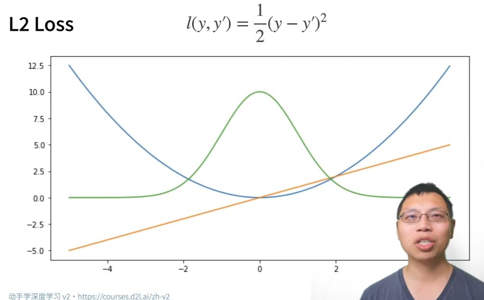 深度学习-Softmax回归_softmax函数如何获取置信度-CSDN博客