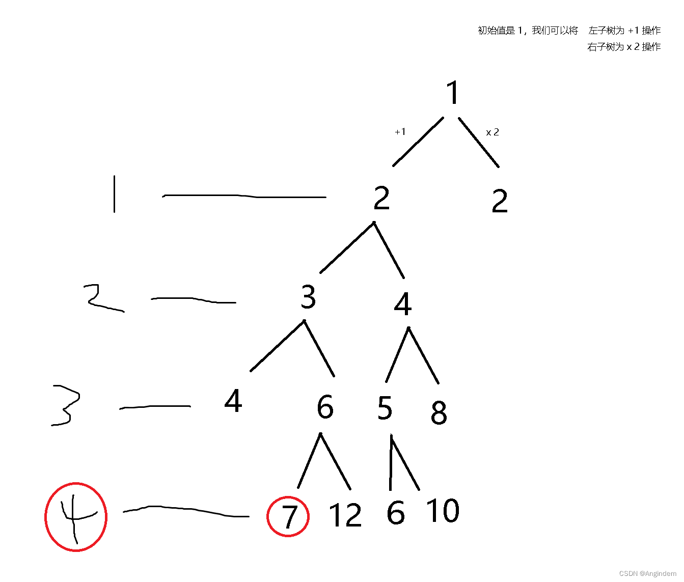 BFS专题1 数字操作-CSDN博客