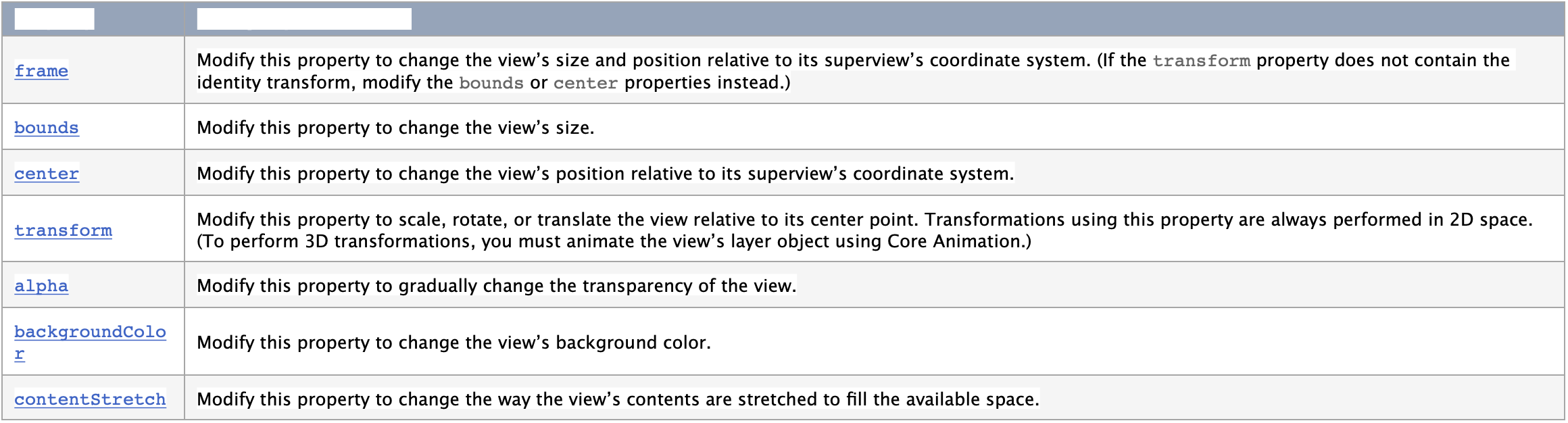 UIKit学习笔记—第四节Animations_uitoolkit transition animations-CSDN博客
