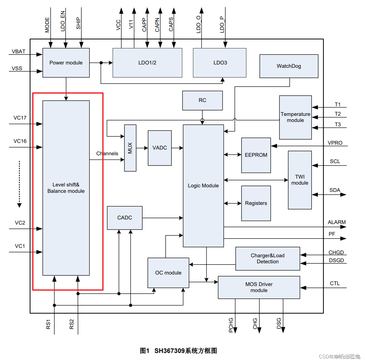 BMS均衡原理概述_bms被动均衡-CSDN博客