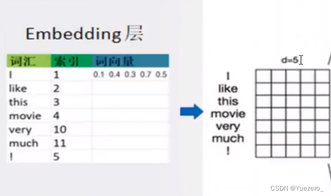 文本情感分类TextCNN原理+IMDB数据集实战_imdb数据集txt-CSDN博客