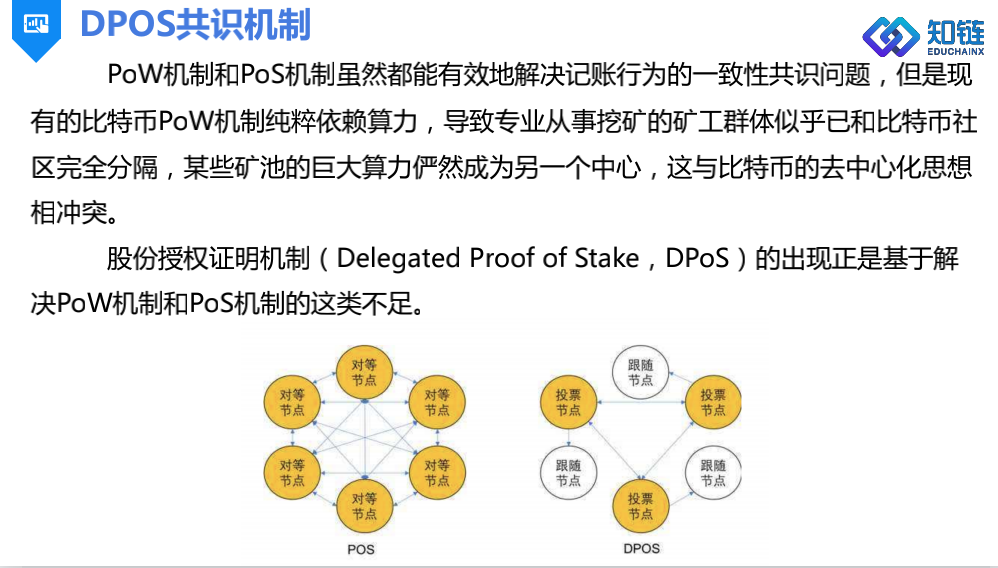 3-12 董事会体制：DPOS共识机制(股份授权代表机制)_股份授权机制图解-CSDN博客
