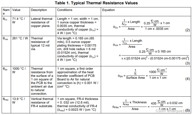 FR4 thermal parameter PDF_fin efficiency is one of the parameters which ...
