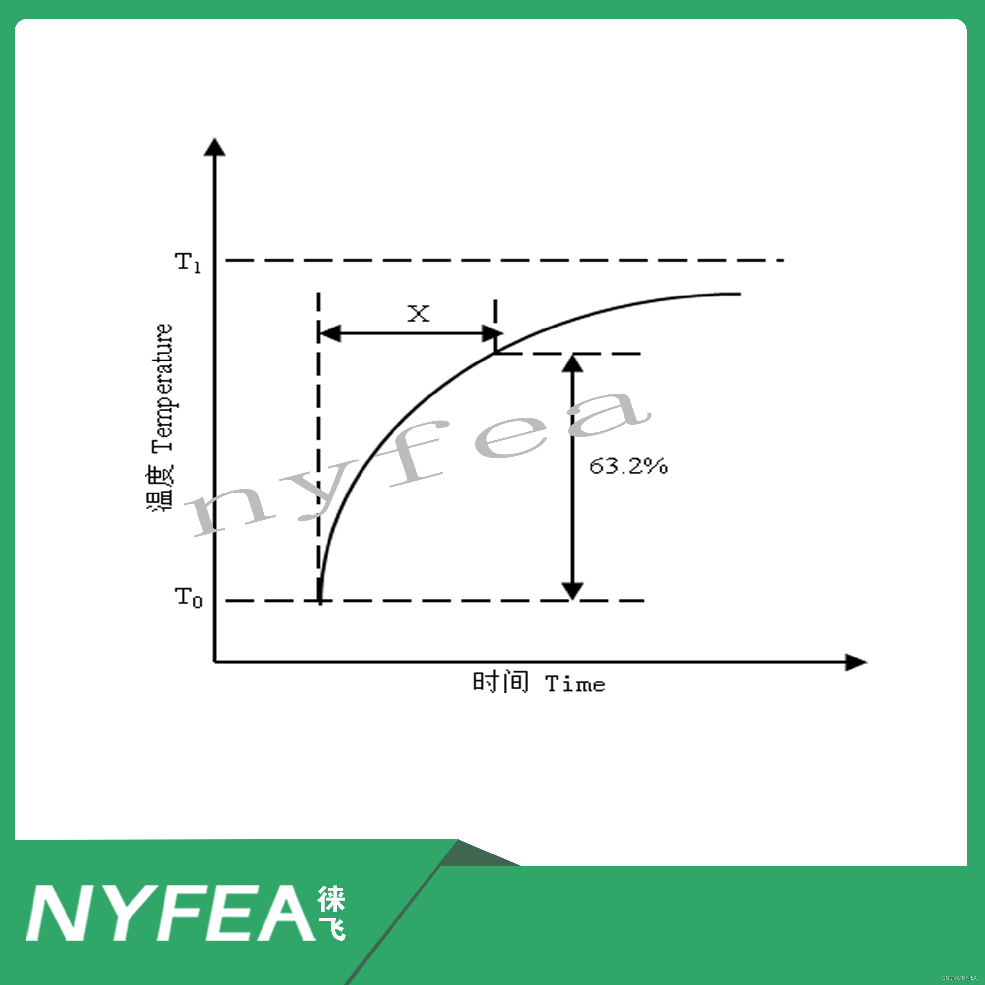 热敏电阻(NTC)的基本参数定义_热敏电阻0359 什么意思-CSDN博客