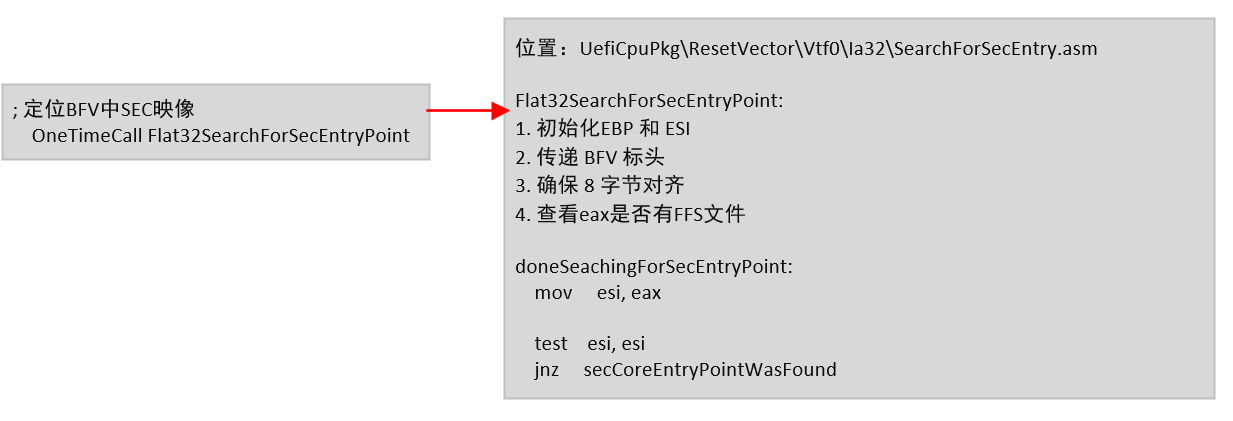 UEFI BIOS —— SEC阶段分析-CSDN博客
