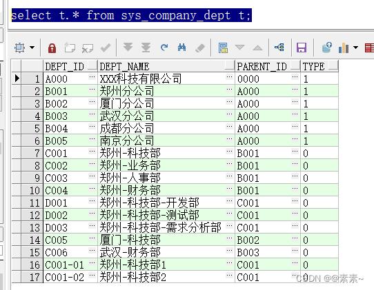 oracle递归查询（start with connect by prior）以及 树形统计connect_by_root（子节点汇总到父节点）_oracle 层级汇总到父级-CSDN博客