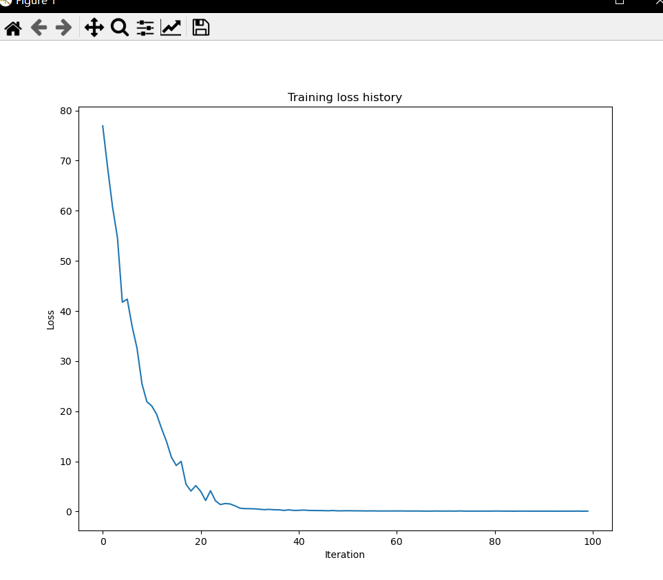 CS231n-assignment3-Image Captioning with RNNs_image captioning using rnn-CSDN博客