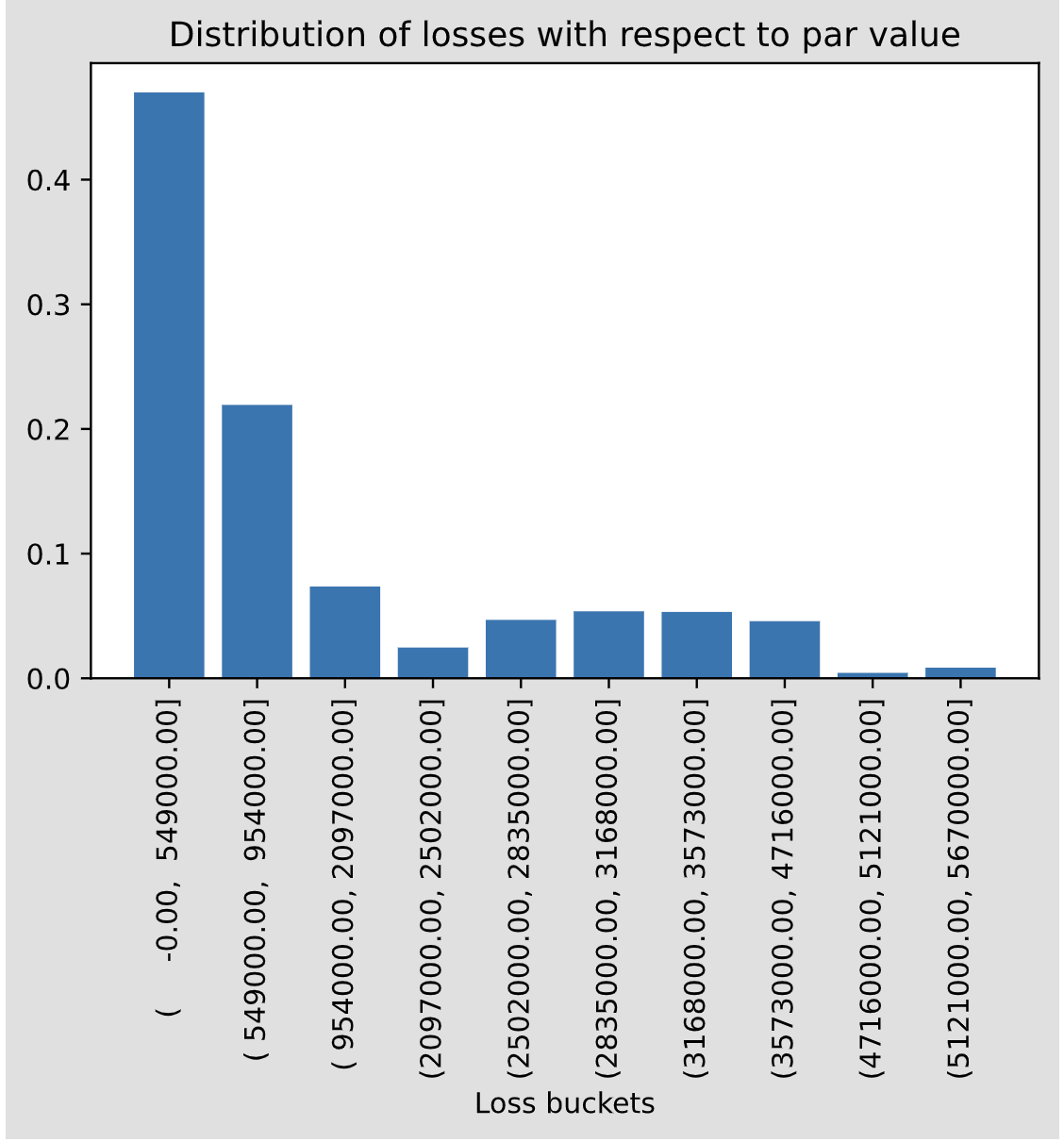 【PyAgrum】学习tutorial的问题和理解总结篇（持续更新）-CSDN博客