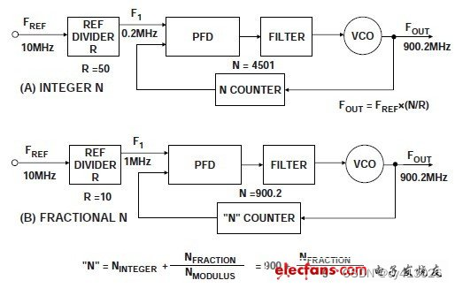 DLL和PLL_dll与pll-CSDN博客
