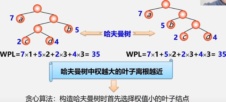 【3月第五周学习记录】数据结构与算法王卓 第五章树和二叉树 哈夫曼树（构造算法篇）构建哈夫曼树遇到的困难 Csdn博客