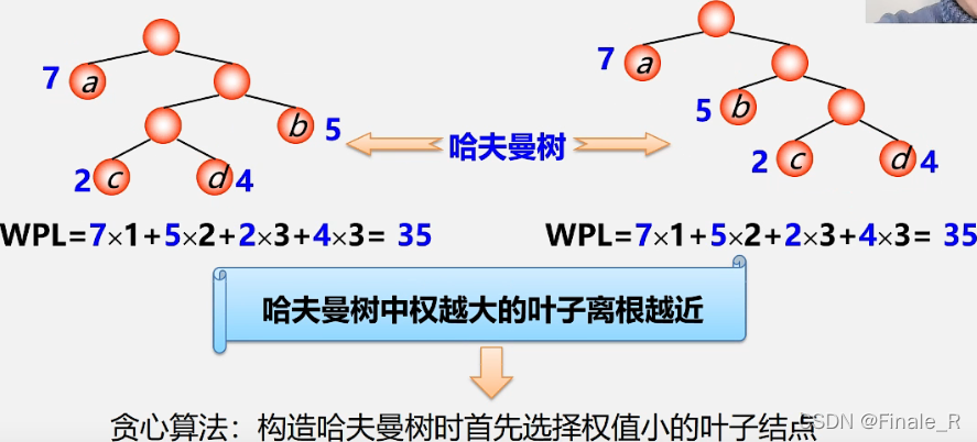 【3月第五周学习记录】数据结构与算法王卓 第五章树和二叉树 哈夫曼树(构造算法篇)构建哈夫曼树遇到的困难 Csdn博客