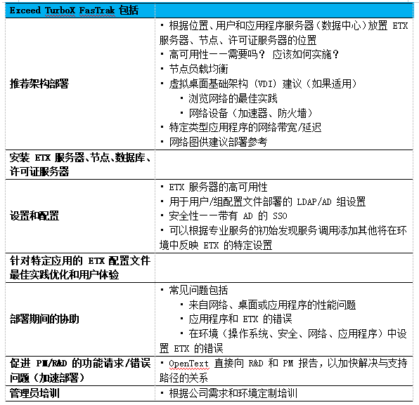 OpenText Exceed TurboX FasTrak 通过远程访问桌面和应用程序提高生产力_opentext exceed ...