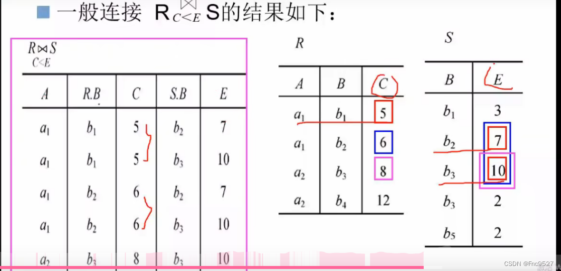 数据库菜鸟学习~ing_数据库投影-CSDN博客