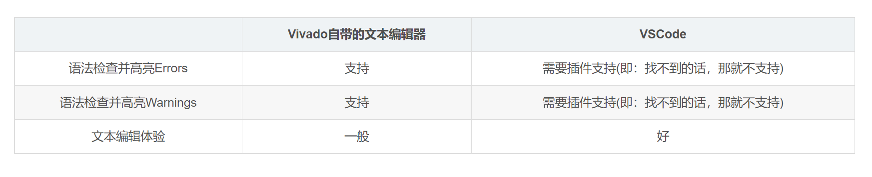 【ZYNQ】从入门到秃头[番外] Vivado VSCode现代化编辑工具配置_vivado设置vscode打开-CSDN博客