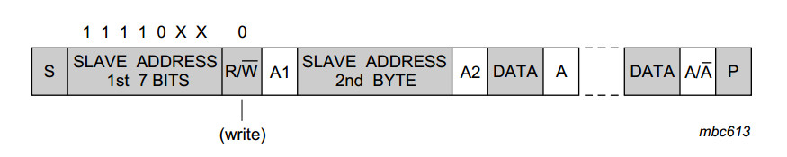【I2C】TWI-I2C学习详解_twi接口和i2c区别-CSDN博客