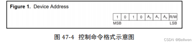Fpga 基于i2c协议的eeprom驱动控制eeprom Fpga Csdn博客