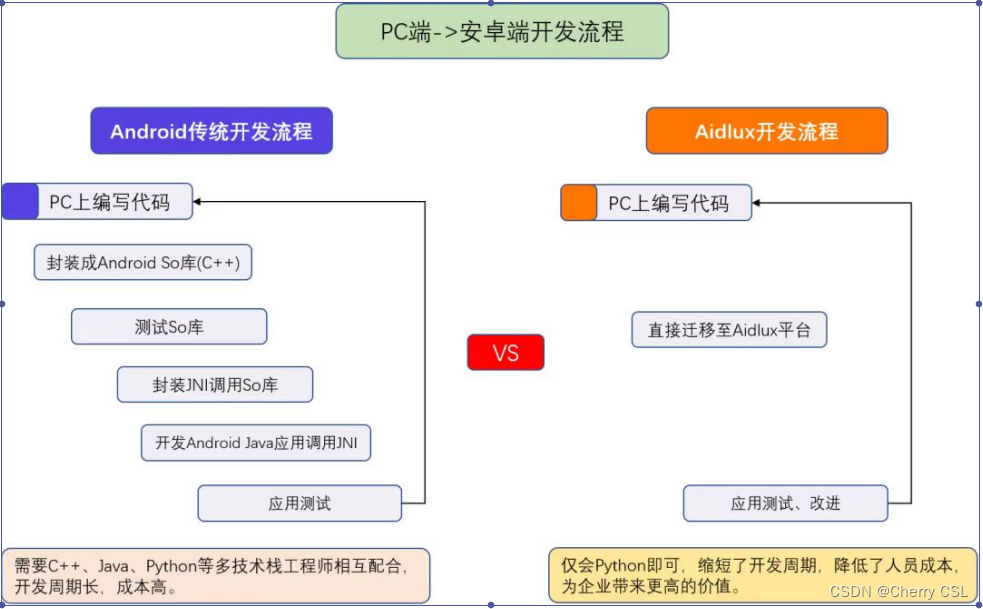 机器学习实践——人员越界识别（基于Aidlux+Yolov5实现）_基于yolov5的人员定位算法-CSDN博客