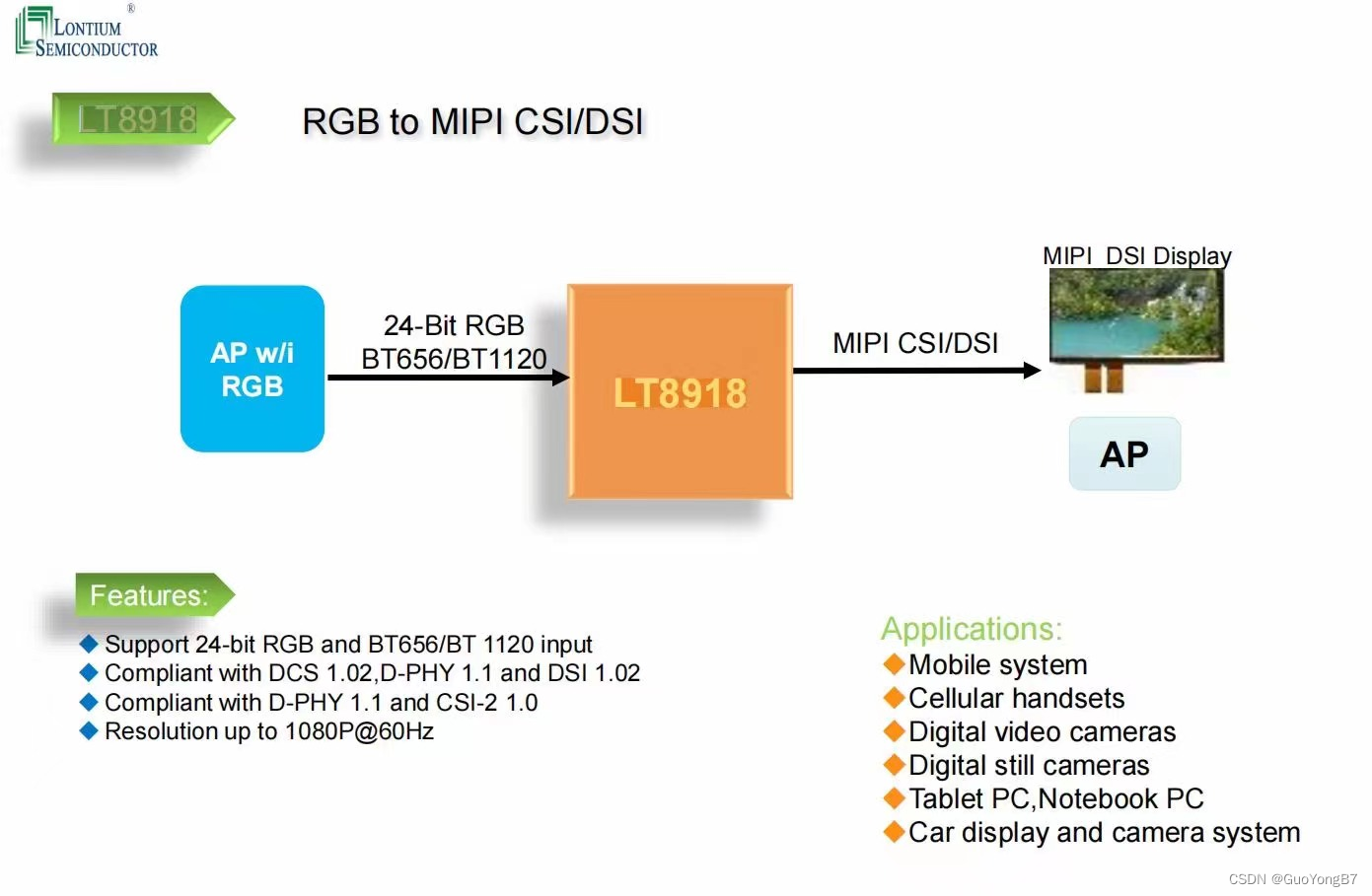 龙讯LT8918 BT656转mipi dsi/mipi csi；提供技术支持_uart 转 mipi 芯片-CSDN博客