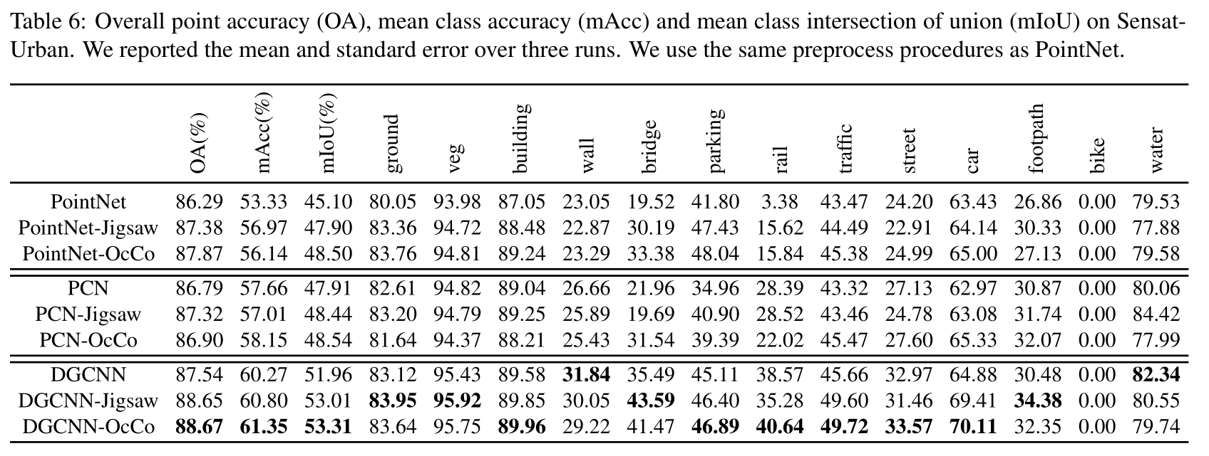 【点云处理之论文狂读前沿版11】—— Unsupervised Point Cloud Pre-training via Occlusion Completion-CSDN博客