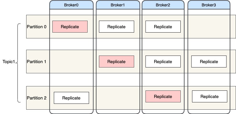 Kafka 30 Source Code 8 Kafka Server Processing To Create Topic Requests Programmer Sought 1882
