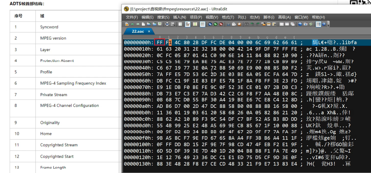 音频基础知识-PCM、AAC_pcm aac-CSDN博客