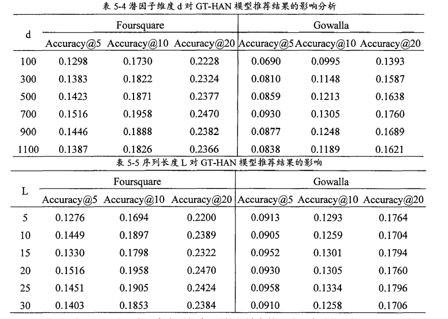 学习笔记_gowalla数据集-CSDN博客