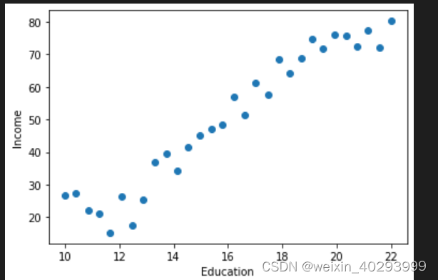【pytorch 入门系列】01深度学习 入门实例线性回归 Pytorch版本and自定义版本 Csdn博客