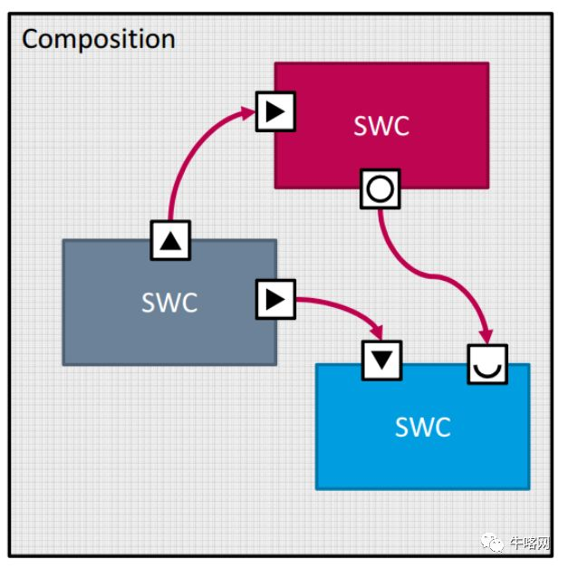 什么是AUTOSAR, 为什么要用AUTOSAR-CSDN博客