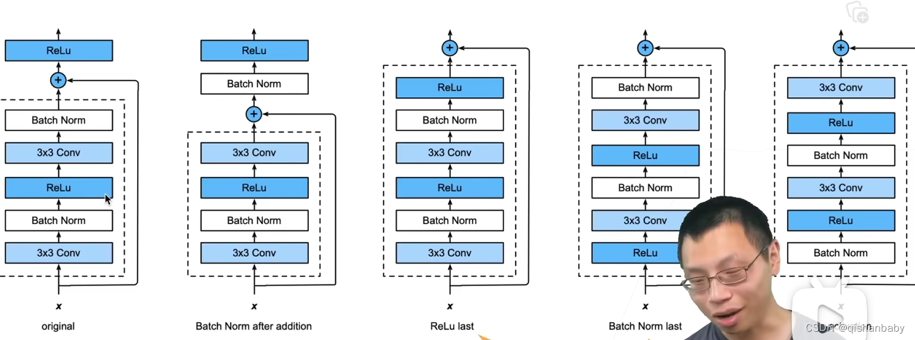 动手深度学习 29 残差网络 ResNet-CSDN博客