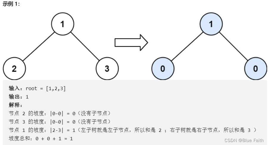 563 二叉树的坡度给你一个二叉树的根节点root计算并返回整棵二叉树的差额。一棵树的节点的差额定 Csdn博客