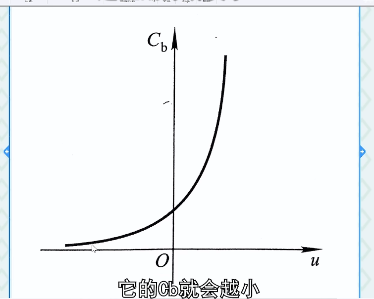 模拟电子技术笔记(随时更新)_repetitive peak forward current-CSDN博客