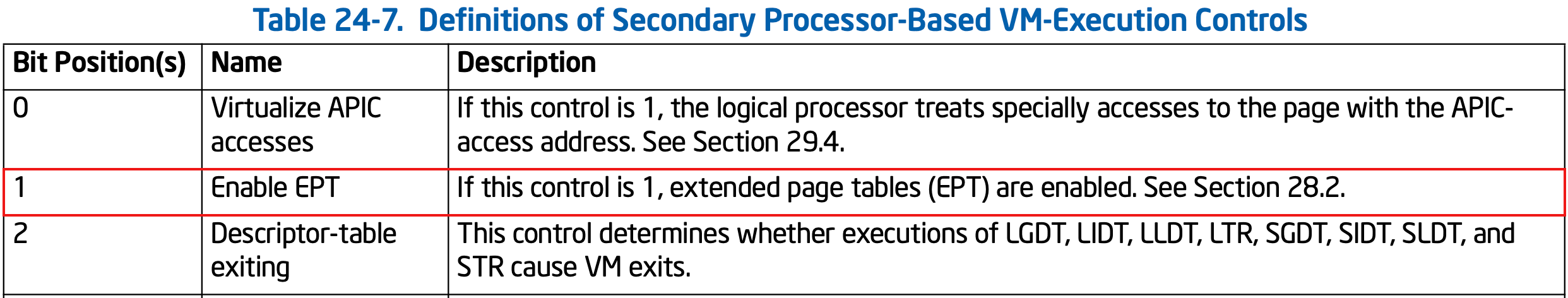 Intel VT学习笔记（八）—— 开启EPT_intel ept-CSDN博客