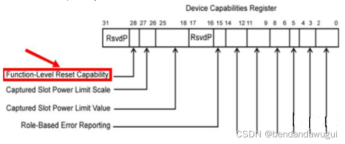 PCIe专题学习——6.0（PCIe系统复位方式）_flr链路-CSDN博客