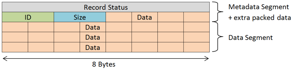 如何将Flash模拟成EEPROM （EEPROM Emulation）_flash 代替eeprom-CSDN博客