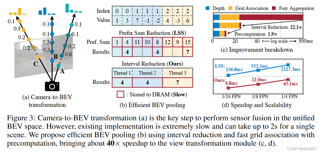 BEVFusion: Multi-Task Multi-Sensor Fusion with Uniﬁed Bird’s-Eye View Representation-CSDN博客