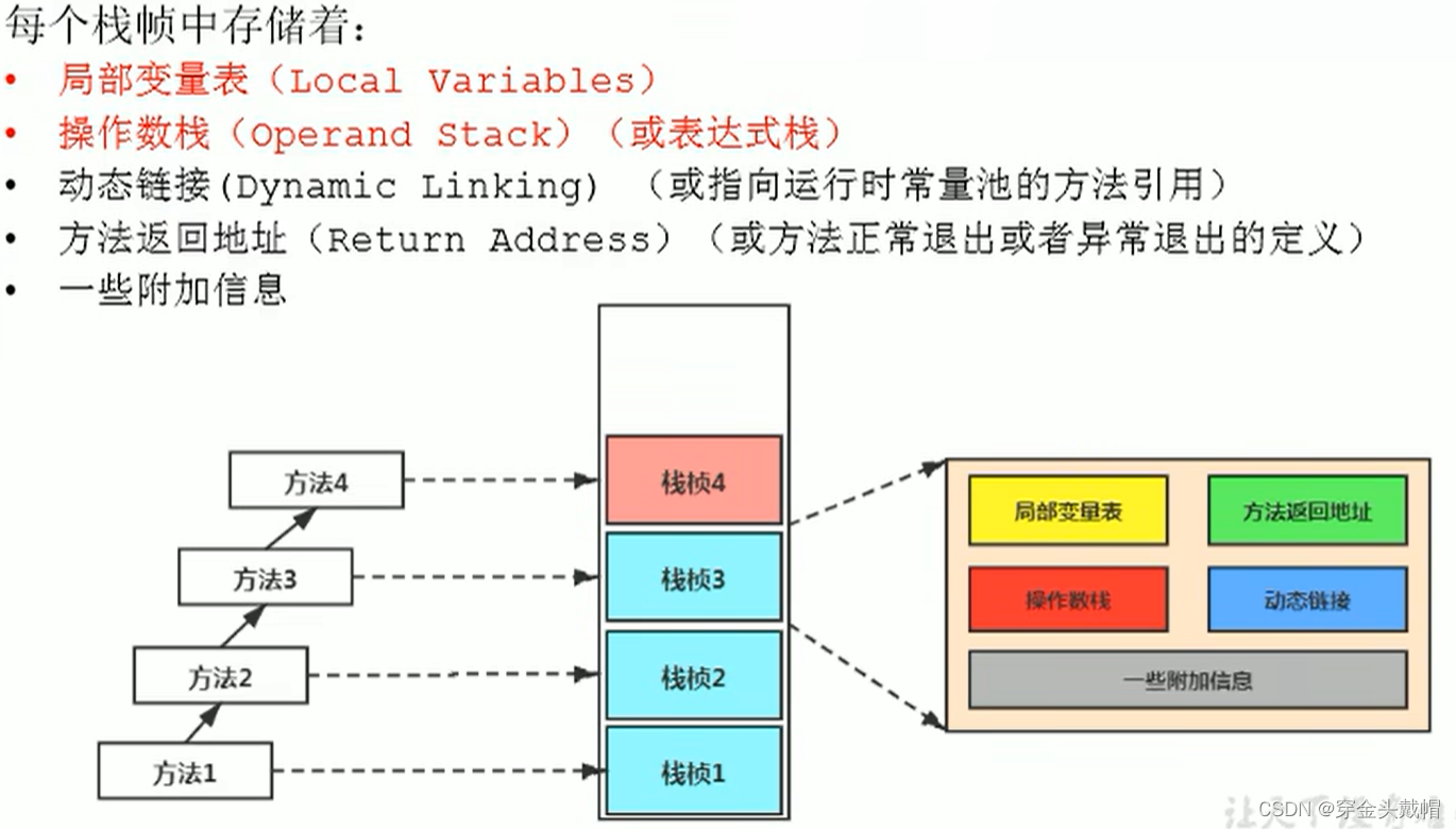 Jvm 运行时数据区jvm运行时数据库 Csdn博客