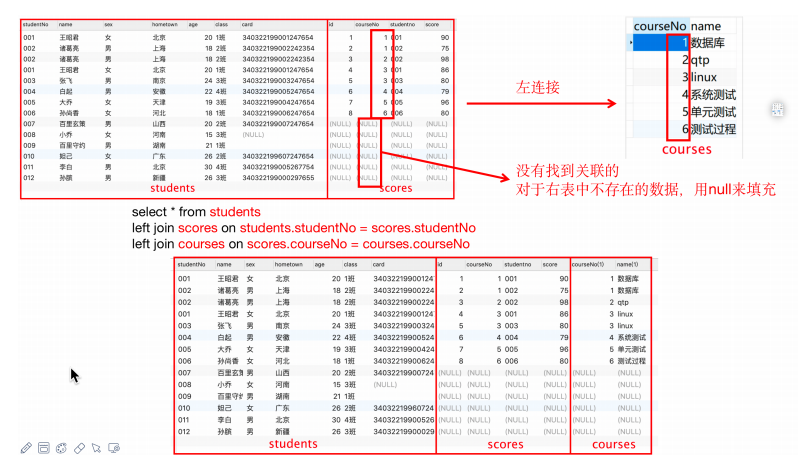 SQL学习笔记(05)——连接查询、自关联、子查询_sql自关联-CSDN博客