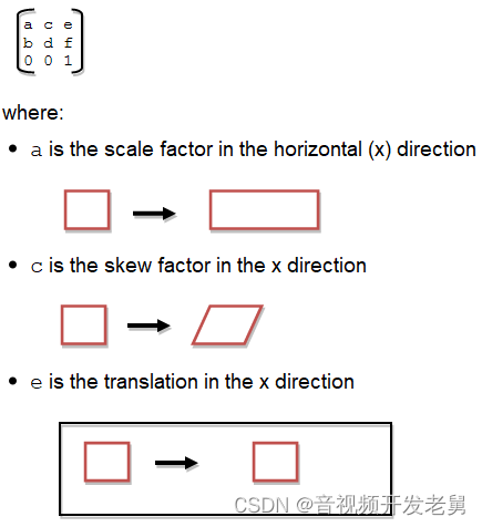 【QML 画布Canvas】2D绘图（下）_canvas圆锥渐变-CSDN博客