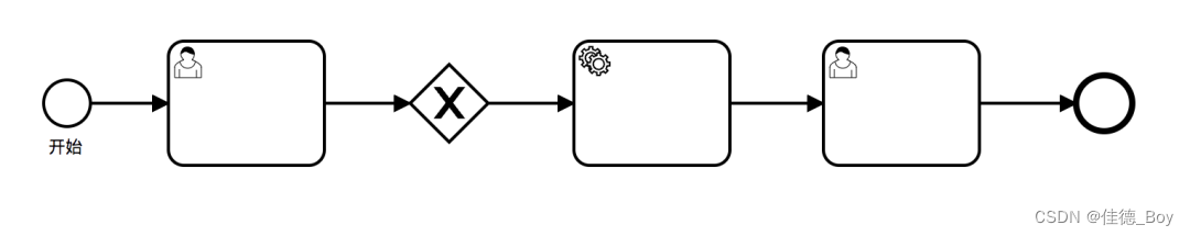 Vue中加 Flowable 流程图vue Flowable Csdn博客