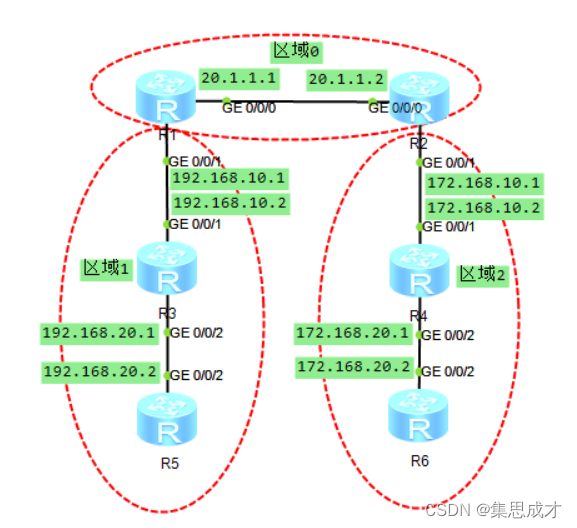 eNSP的OSPF路由配置实验_ensp 单区域ospf配置与分析实验 将r1 r2 r3 r4所有接口的直连网络配置为area0-CSDN博客