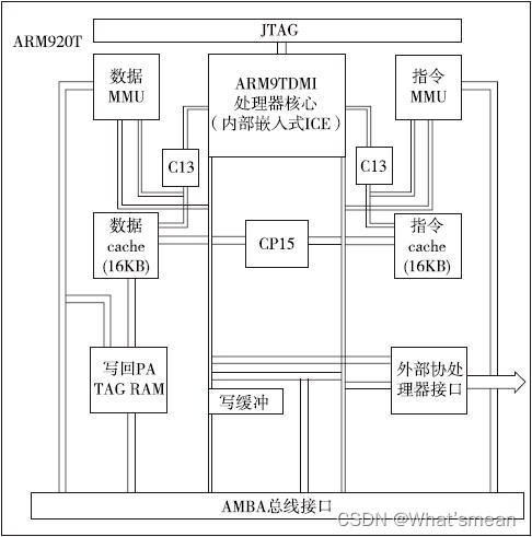 ARM920T CPU-CSDN博客