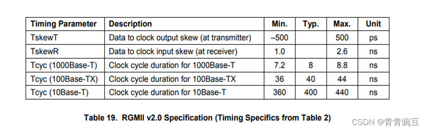 FPGA 20个例程篇：13.千兆网口实现ARP通信协议（上）_fpga以太网通信例程-CSDN博客