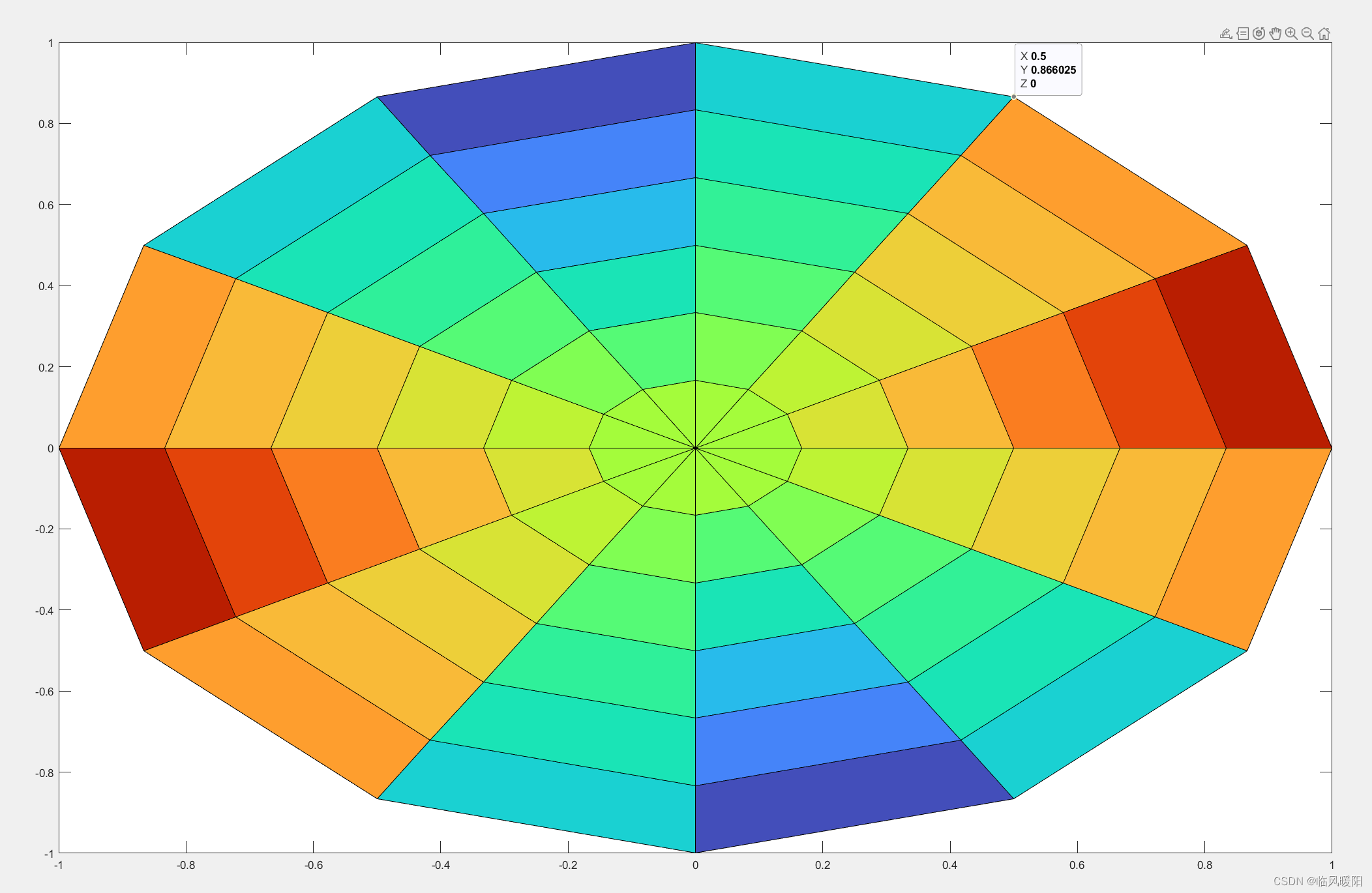 MATLAB绘制伪多彩伪彩图_matlab伪彩图-CSDN博客