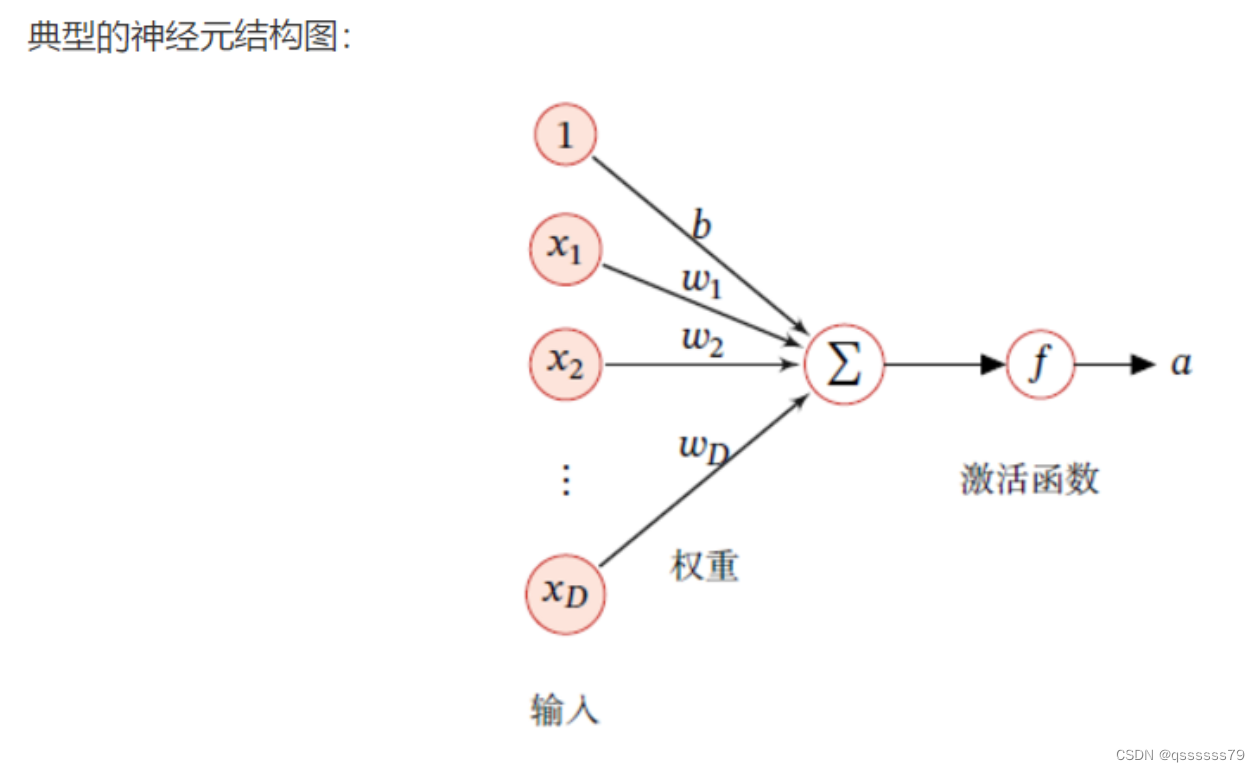 学习笔记 神经网络与深度学习之前馈神经网络 两层前馈神经网络 Csdn博客