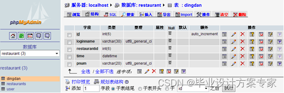 【php毕业设计】基于phpmysql的社区交流网站设计与实现(毕业论文程序源码)——社区交流网站php和mysql网站毕业设计 Csdn博客