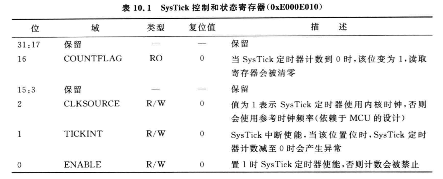 ARM CortexM0 SysTick定时器详解-CSDN博客